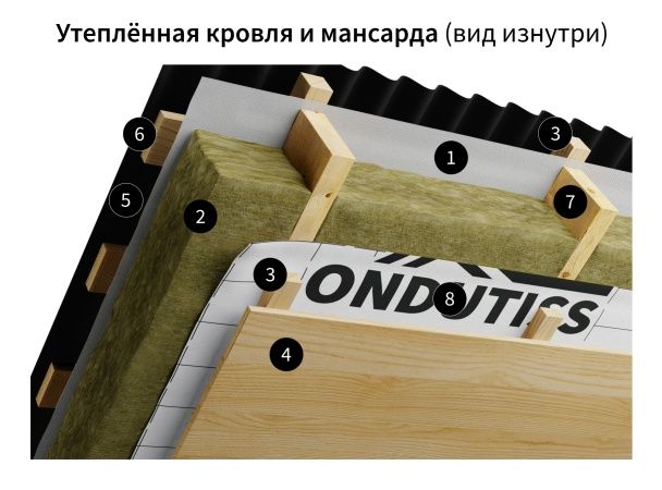 Пароизоляционная пленка ONDUTISS SMART Termo | Компания “ОНДУЛИН”